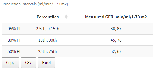 Mindset Data Science